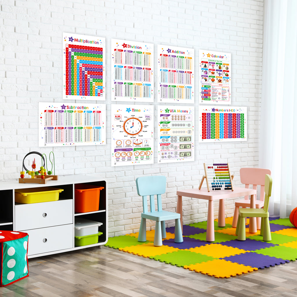 26 Laminated Educational Posters for Walls – Simply Magic