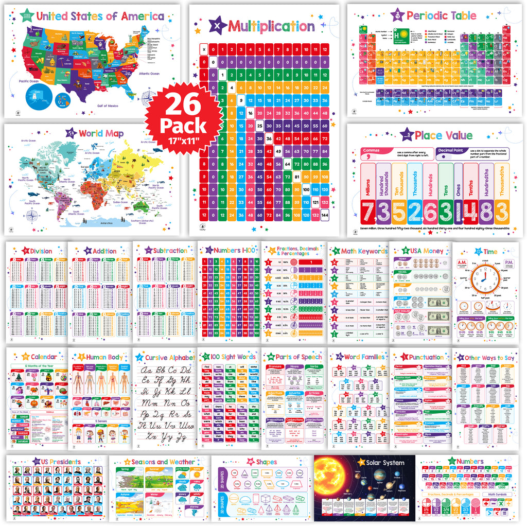26 Laminated Educational Posters for Walls – Simply Magic