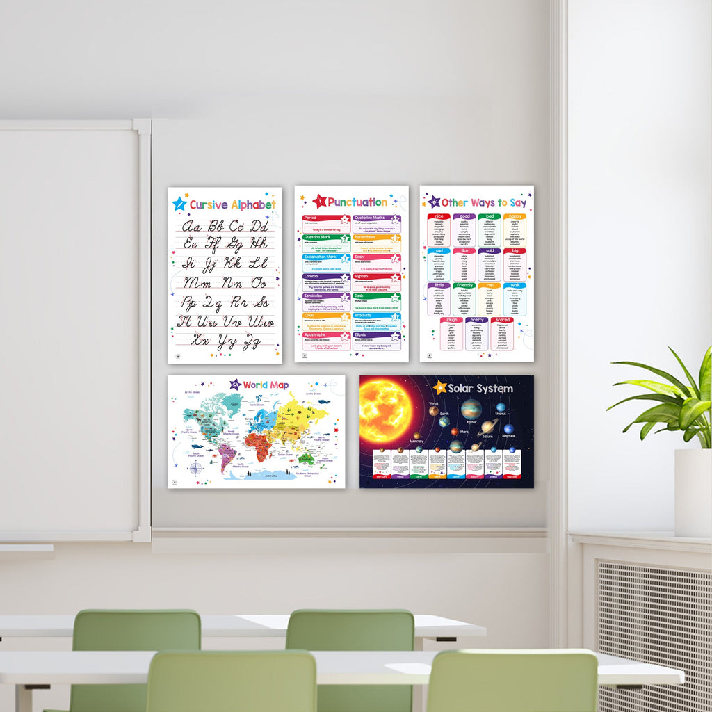 26 Laminated Educational Posters for Walls – Simply Magic