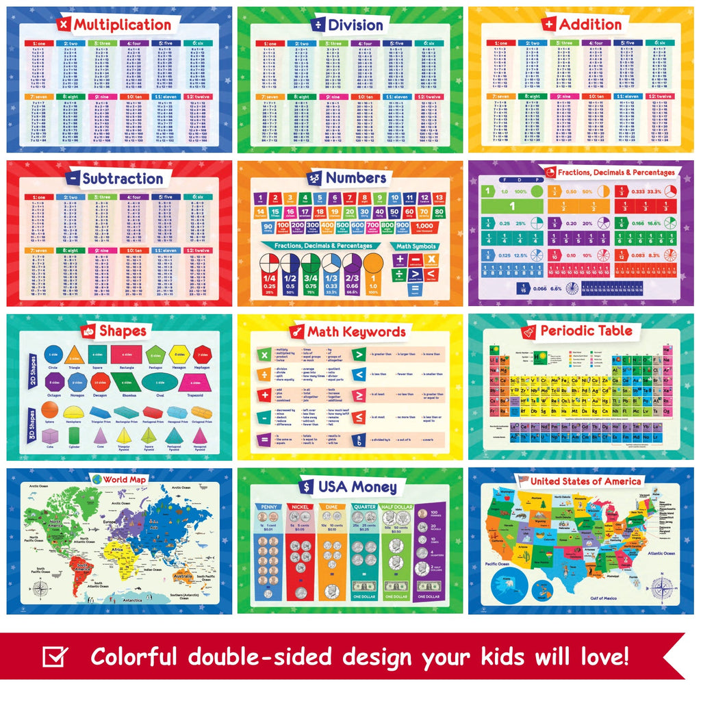 32 Educational Posters for Kids - School Posters – Simply Magic