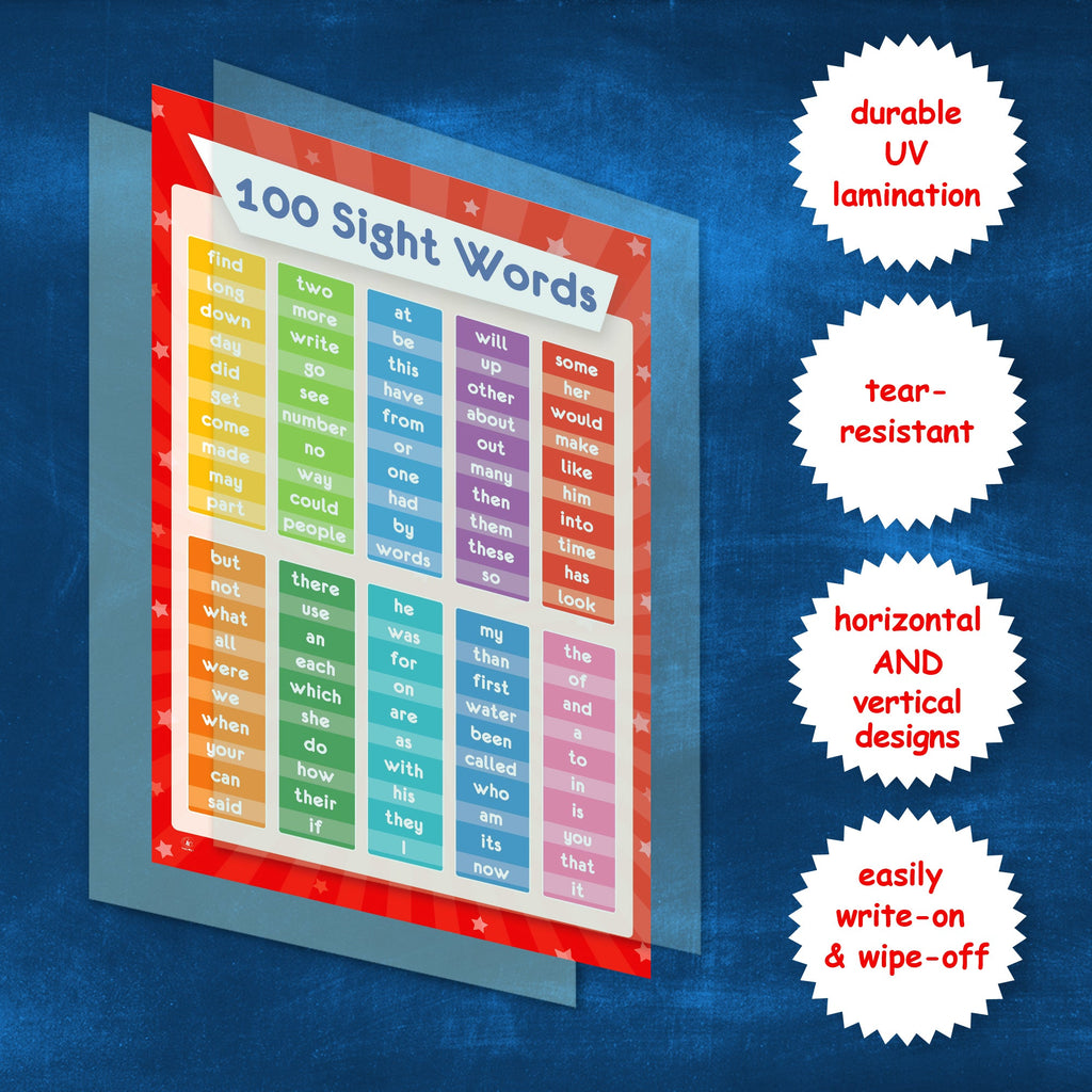 26 Laminated Classroom Educational Posters Set – Simply Magic